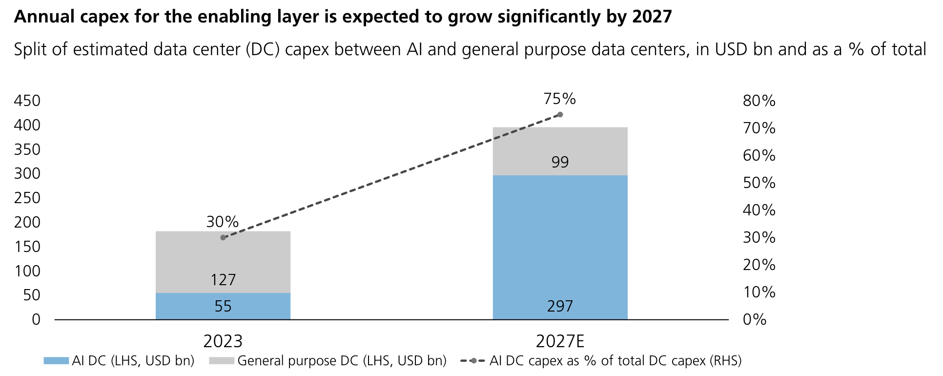 The AI Capex Cycle Shows No Signs Of Slowing Down - Simply Wall St